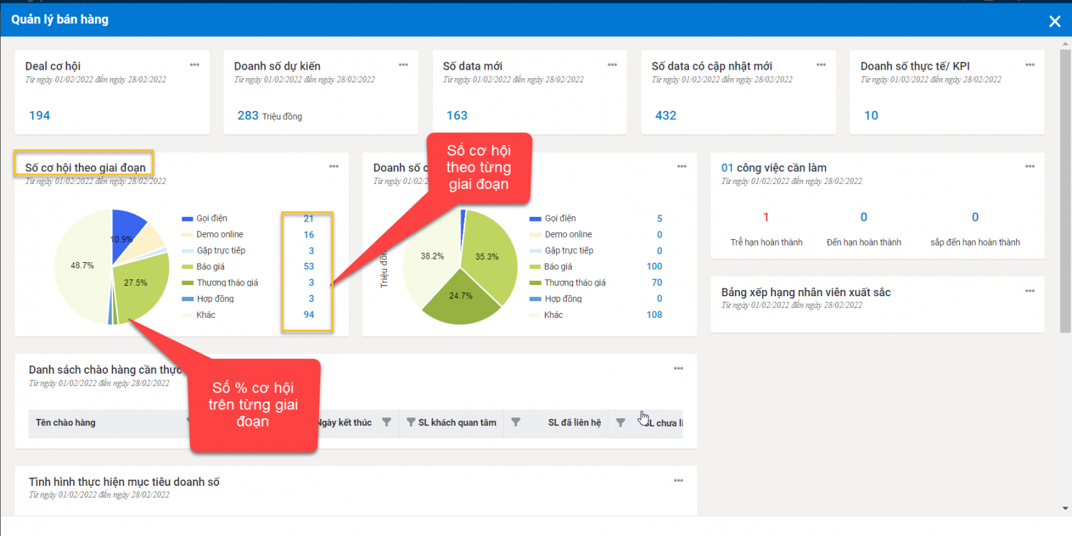 Dashboards tổng quan quản lý bán hàng B2B – Hỗ trợ khách hàng