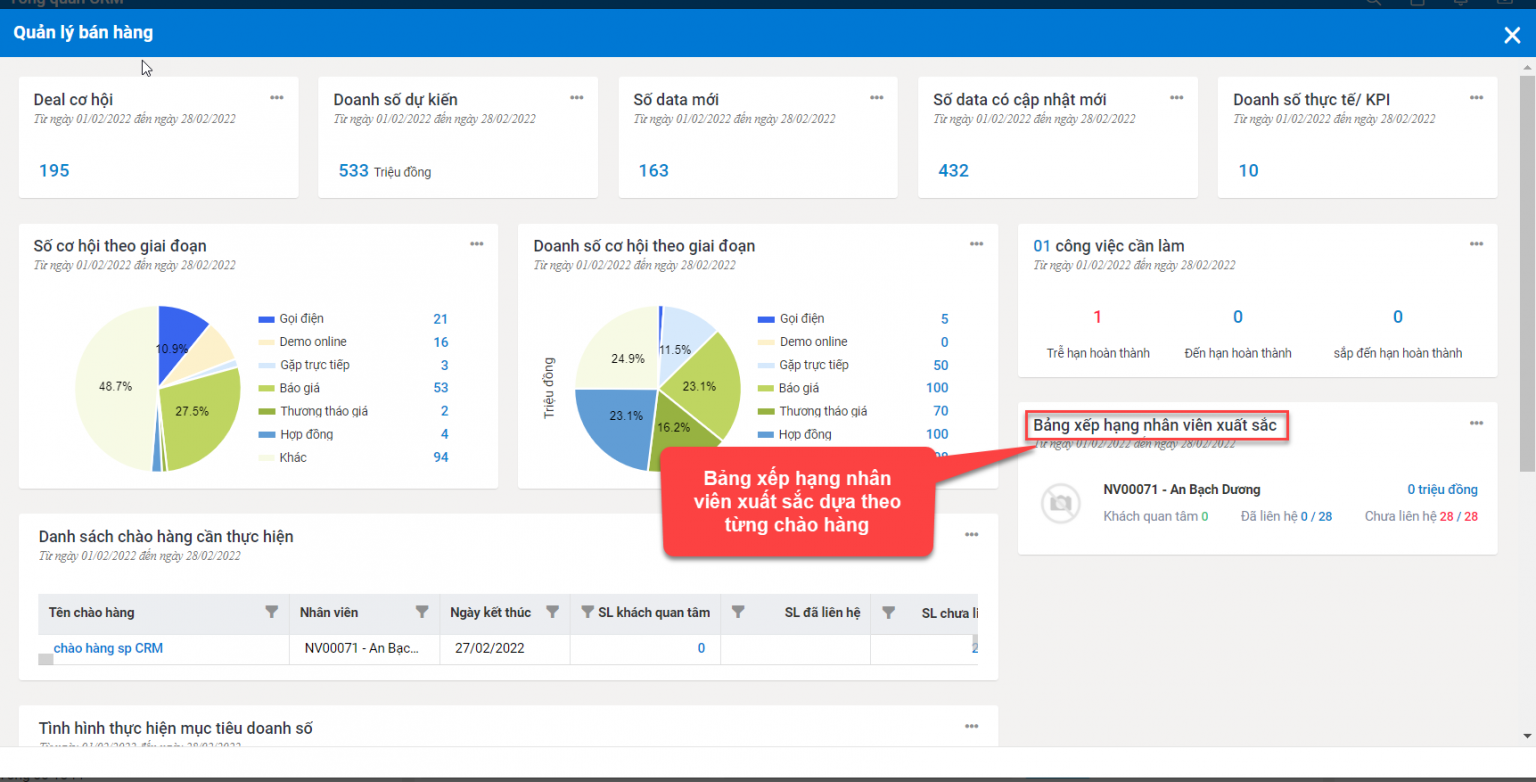 Dashboards tổng quan quản lý bán hàng B2B – Hỗ trợ khách hàng